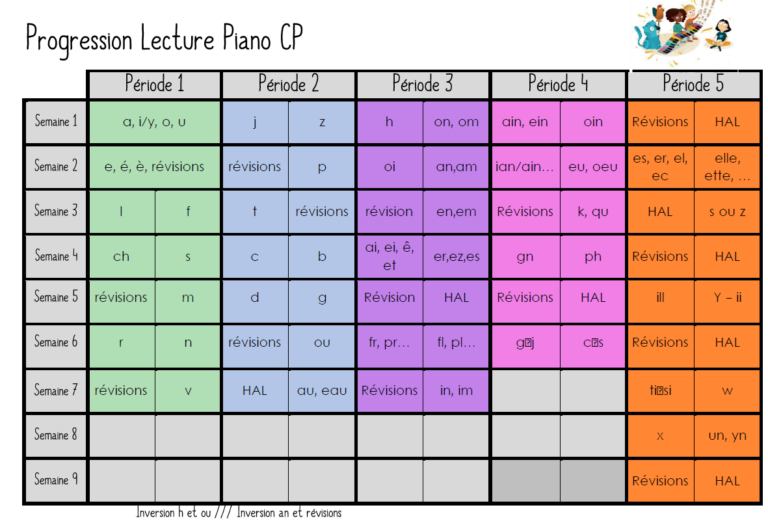Lecture Piano CP – Les progressions – L ecole de crevette