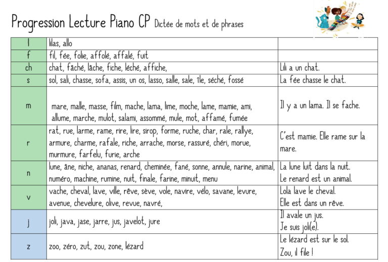 Lecture Piano CP – Les progressions – L ecole de crevette
