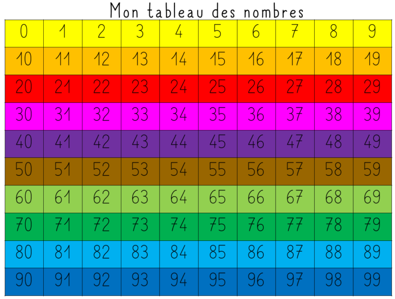 Tableau des nombres – L ecole de crevette