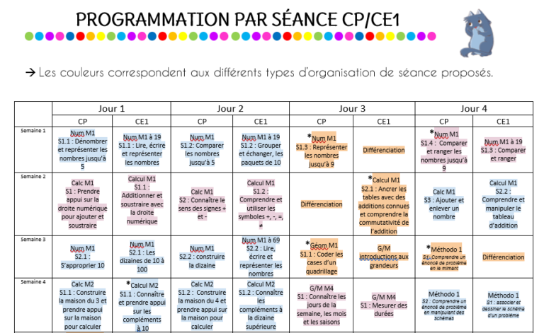 Progression double niveau CP / CE1 – L ecole de crevette