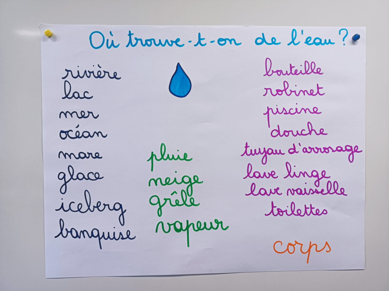 Le cycle de l’eau – La petite goutte de pluie – L ecole de crevette