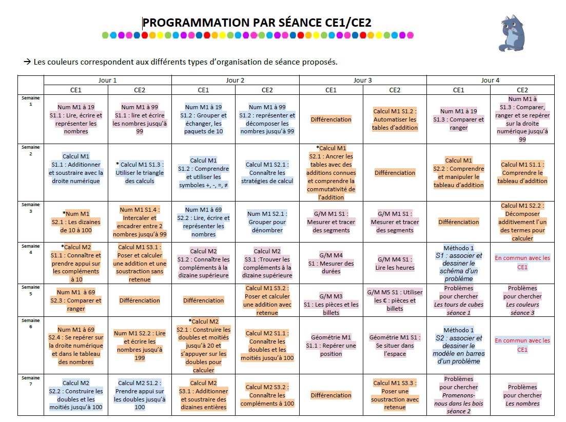Progression double niveau CE1 / CE2 – L ecole de crevette