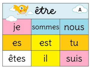 Conjuguer être et avoir – L ecole de crevette