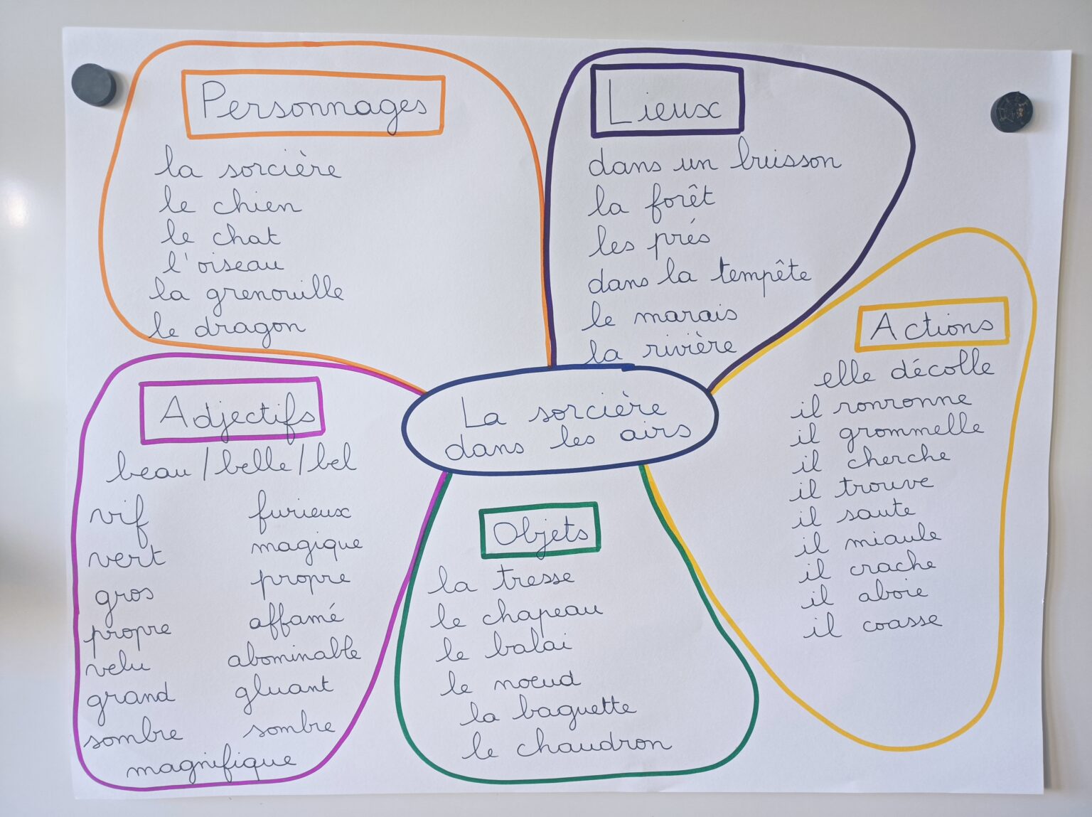 Le mur des mots – L ecole de crevette